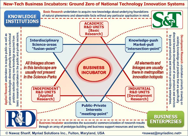 Technological Innovation Management for Competitive Advantage ...